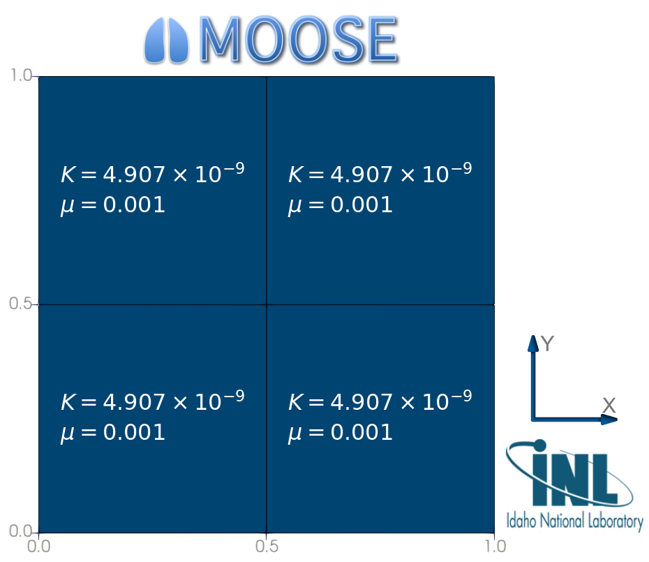 Step 9 Develop a Material Object | MOOSE
