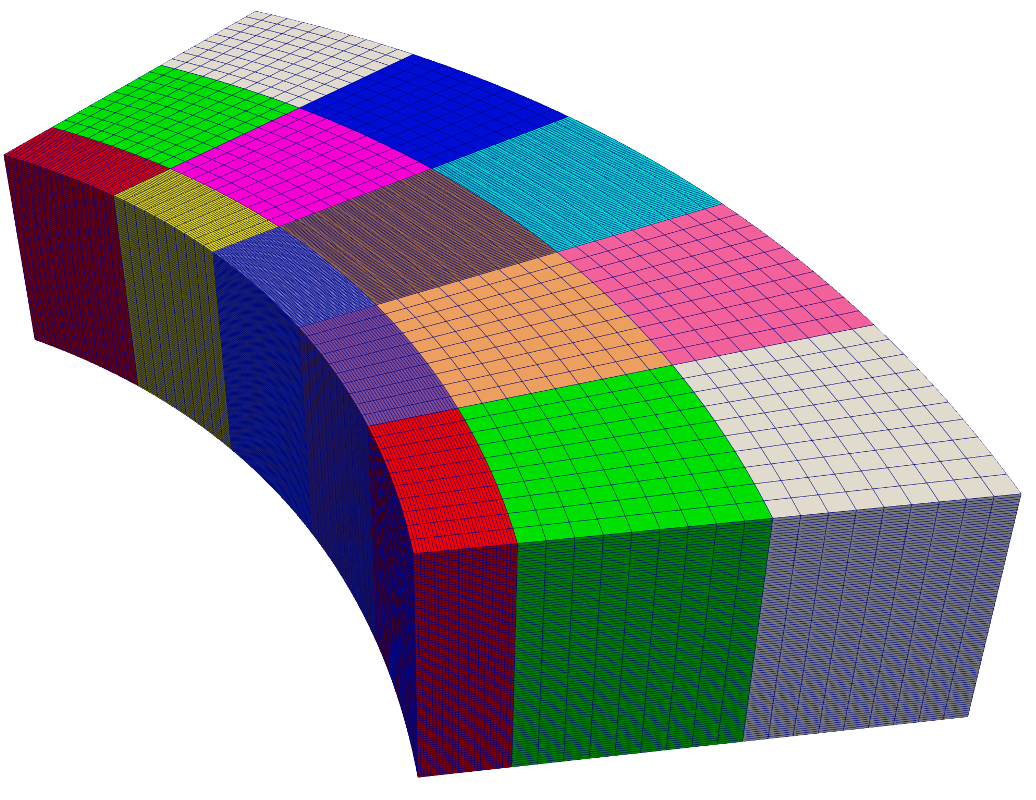 Simulations with a pit profile | VTB