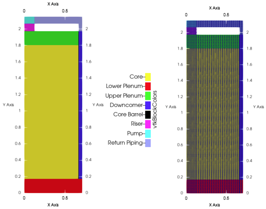 Molten Salt Reactor Experiment MSRE Multiphysics Model | vtb